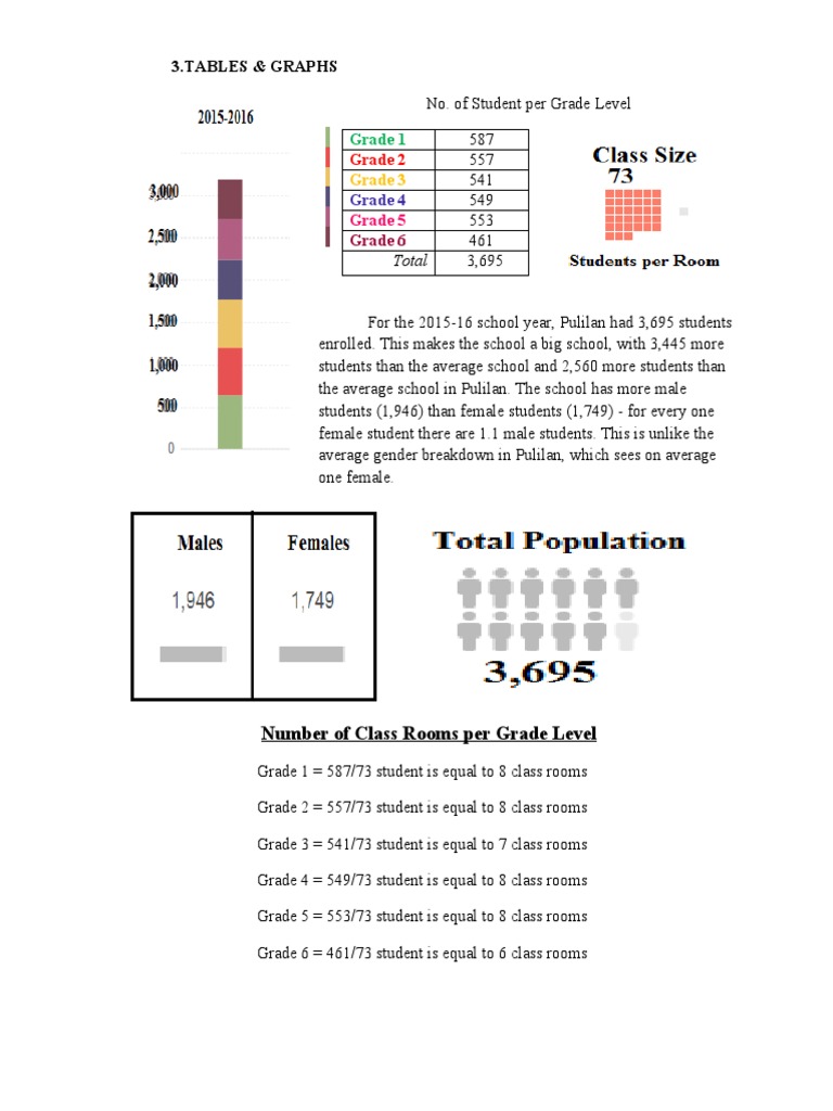3.tables & Graphs: Grade 2 | PDF | Schools | Special Education