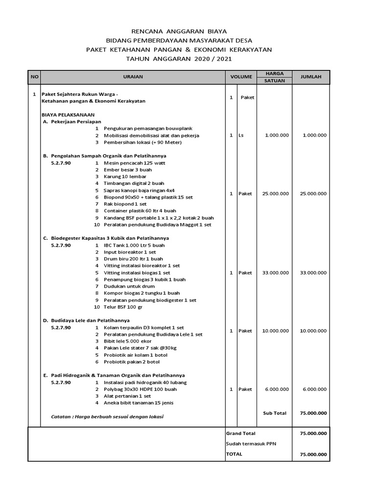 Rab Kegiatan Ketahanan Pangan | PDF