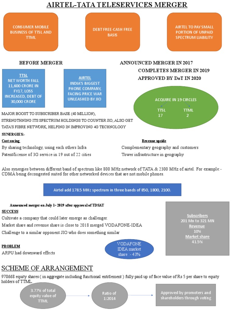 Airtel-Tata Merger Overview and Impact | PDF | Telecommunications ...