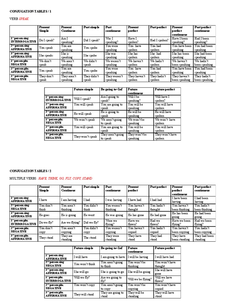Speak: Conjugation Tables / 1 | PDF | Grammatical Conjugation ...