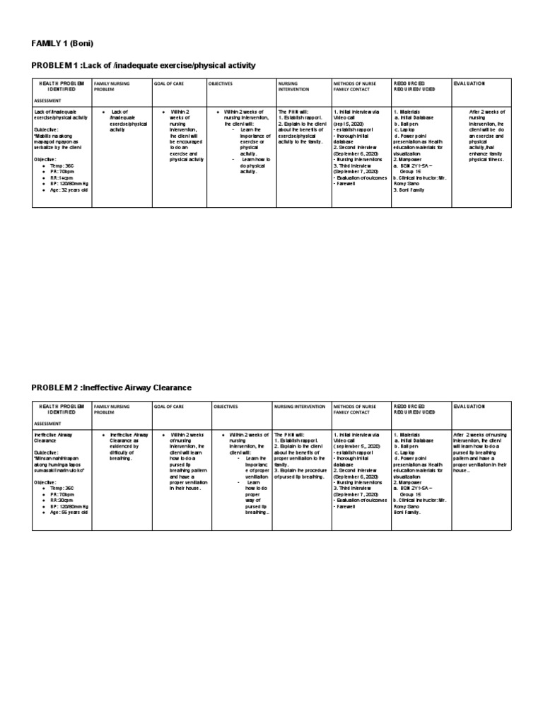 FNCP Figueroa and de Guzman | PDF | Nursing | Health Sciences