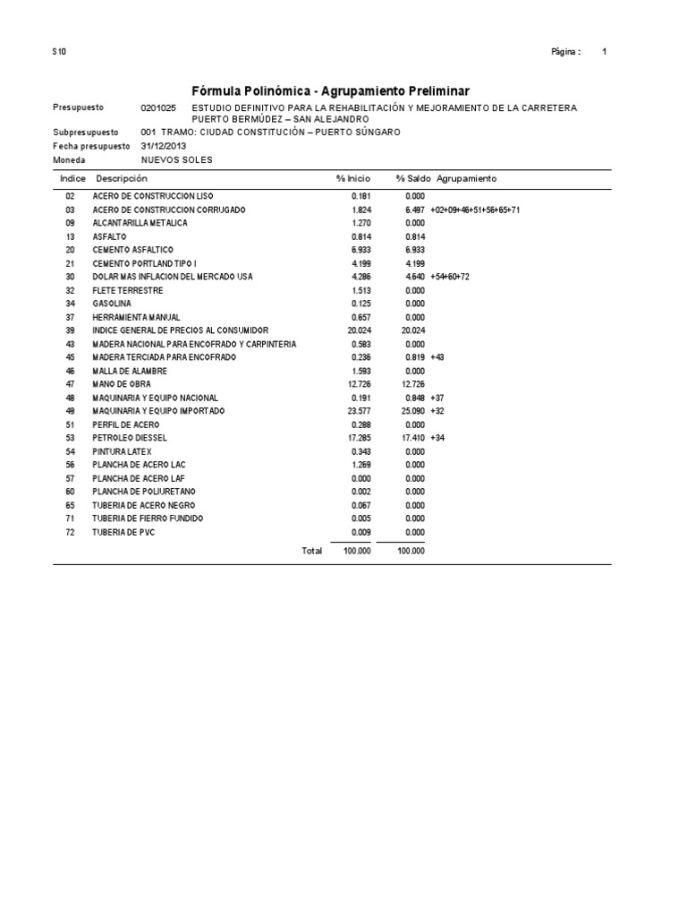 01 Agrupacion Preliminar Formula Polinomica-E.Constitución PDF | PDF ...