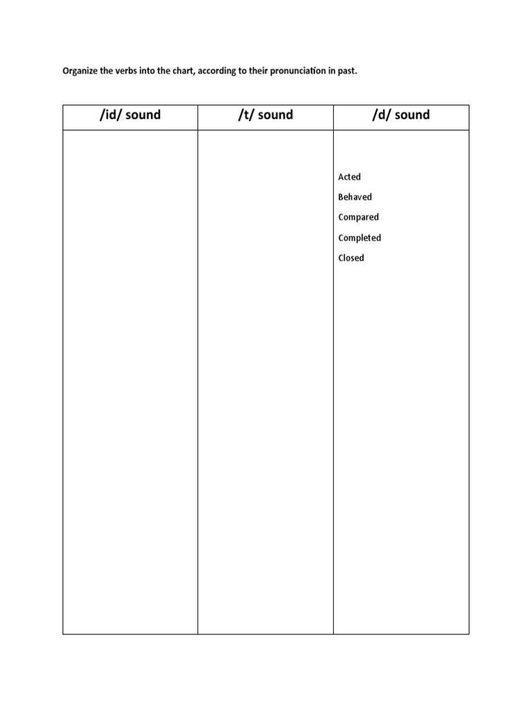 id/ Sound /T/ Sound /D/ Sound: Organize The Verbs Into The Chart ...