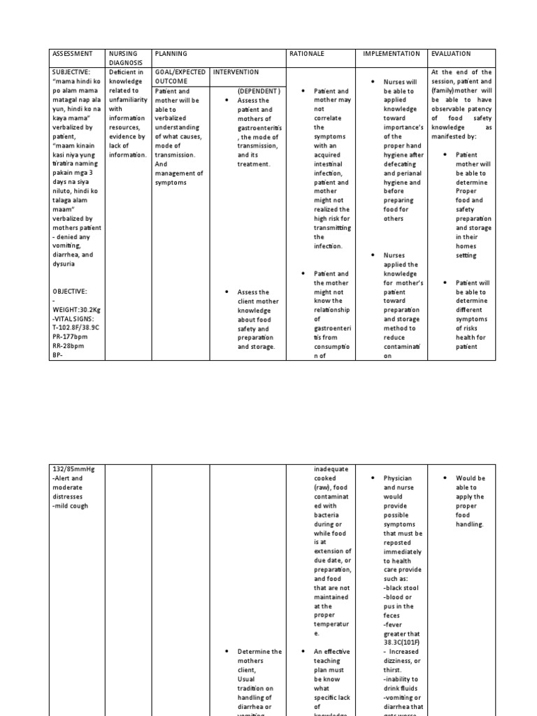 NCP For Gastroenteritis | PDF | Diarrhea | Hygiene