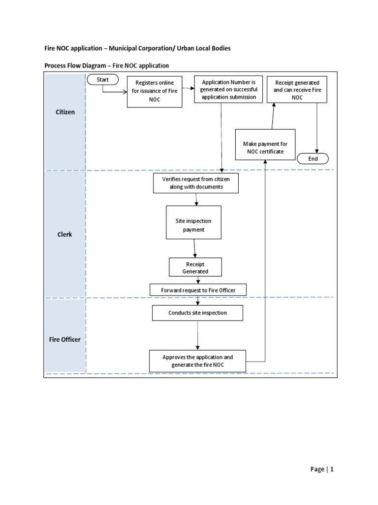 Fire NOC Application Process Guide | PDF | Government | Business