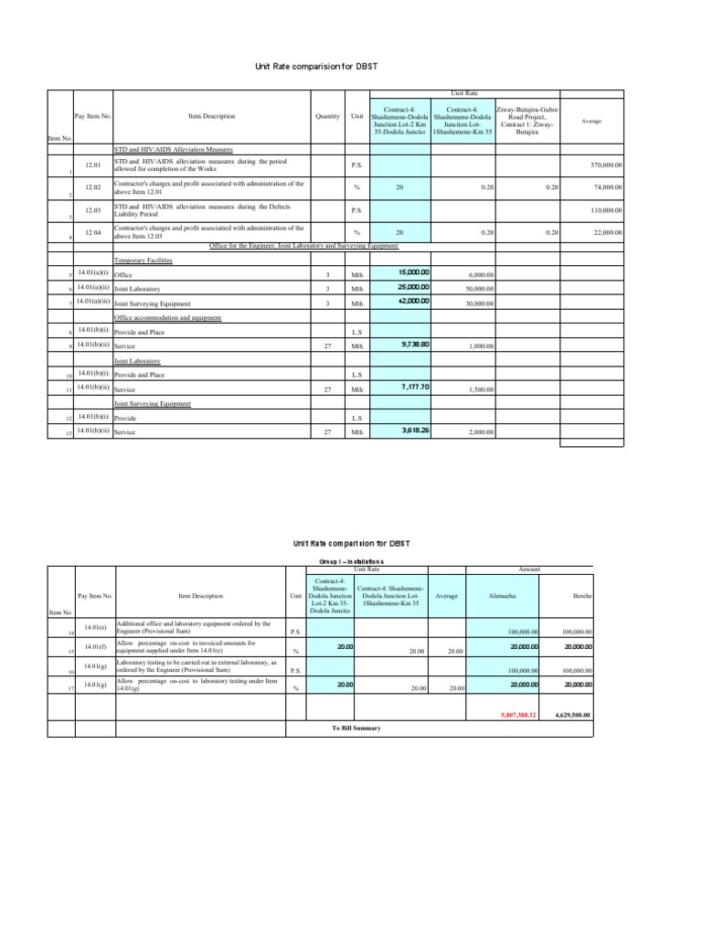 Unit Rate Comparision For DBST: Average | PDF | Road Surface | Asphalt