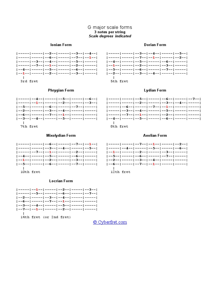 Major Scale Forms-Grades | PDF