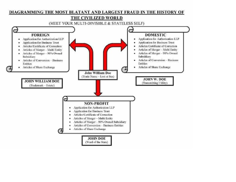 Diagram of Fraud | PDF