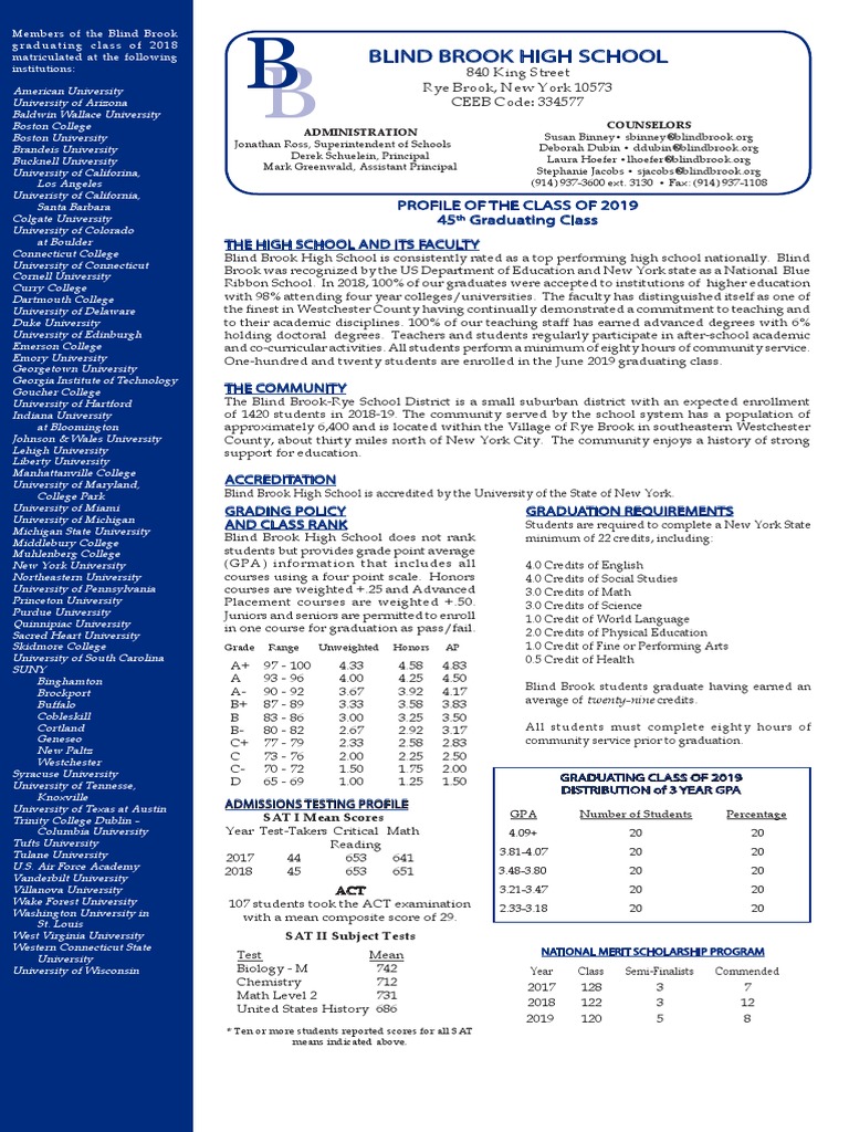 Blind Brook 2018-19 Profile | PDF | Advanced Placement | Learning