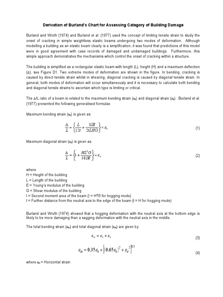 Derivation of Burland's Chart for Assessing Category of Building Damage ...