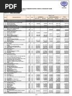 SAMPLE MANPOWER LIST Updated | PDF