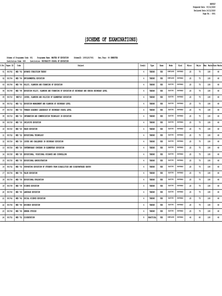 001 MED 4sem Reg Declared Result Sept20 | PDF | Secondary Education | Learning