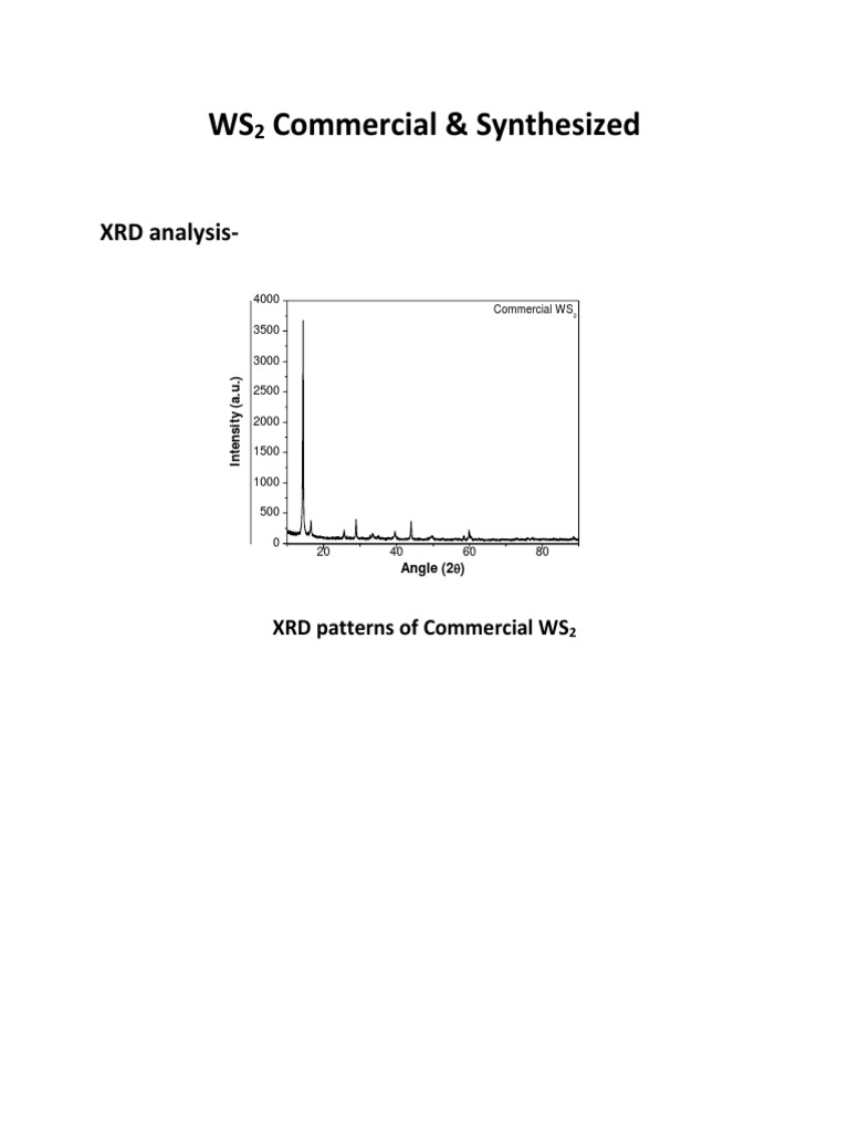 WS2 XRD & FESEM Analysis Results | PDF