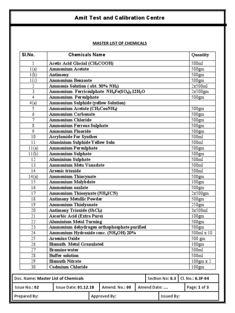 Master List of Chemicals Inventory | PDF | Ammonium | Hydroxide