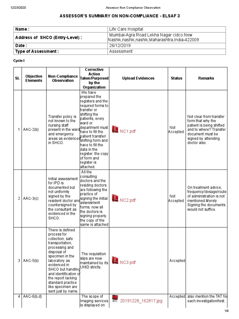 Non-Compliance Assessment Report - Life Care Hospital | PDF | Surgery ...