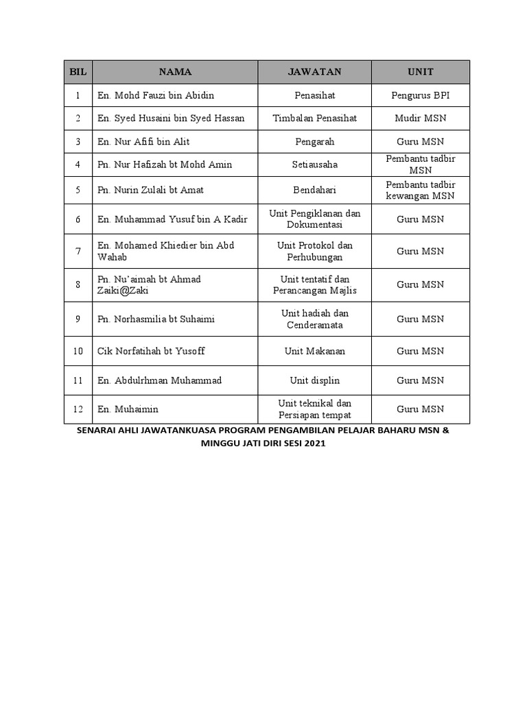 Senarai Ajk Program Pengambilan Pelajar Baharu MSN 2021 | PDF