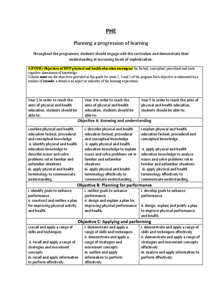 MYP Physical and Health Education Guide | PDF | Concept | Knowledge