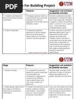3 Step Land Development Process Flow Chart | PDF | Estate Agent | Property