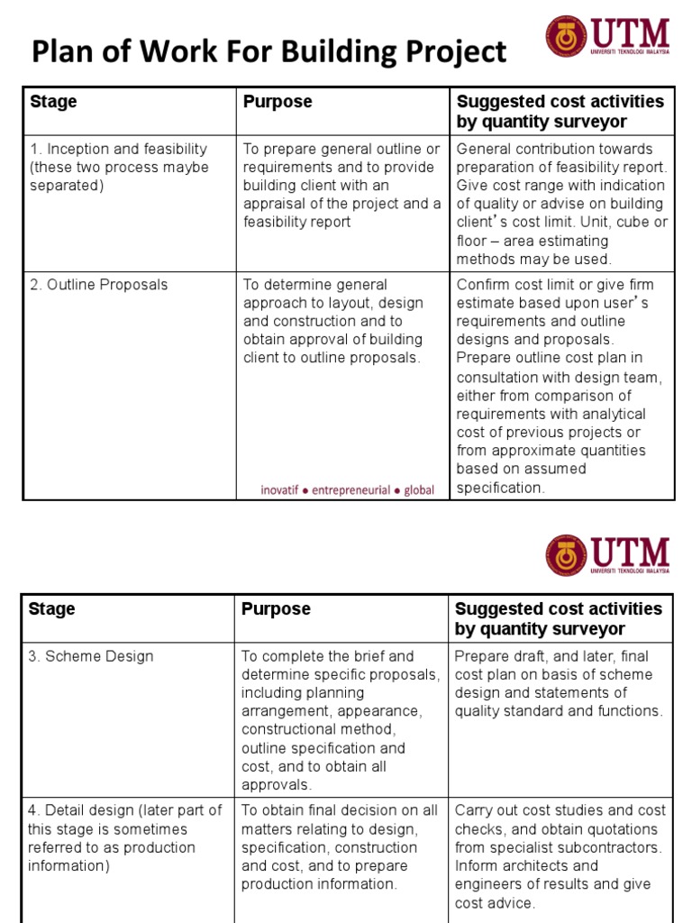 Building Project Plan of Work Stages | PDF | Specification (Technical ...