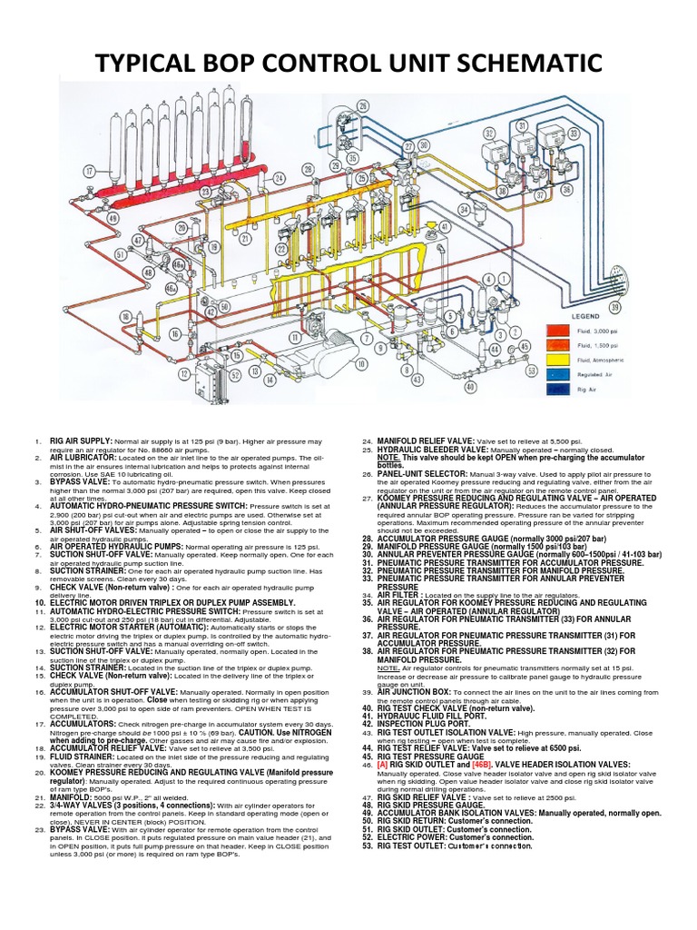 Typical BOP Control Unit Schematic | PDF | Valve | Pump