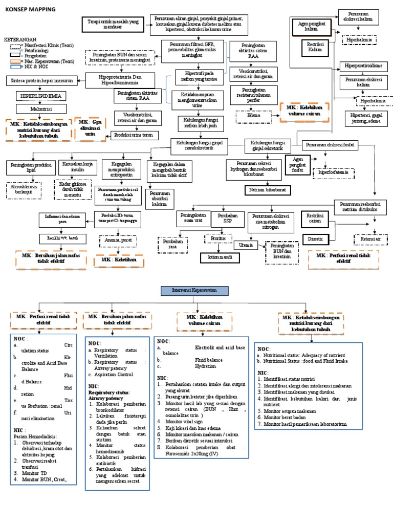Konsep Mapping | PDF