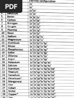 Electron Configuration Worksheet With Answer Key | PDF