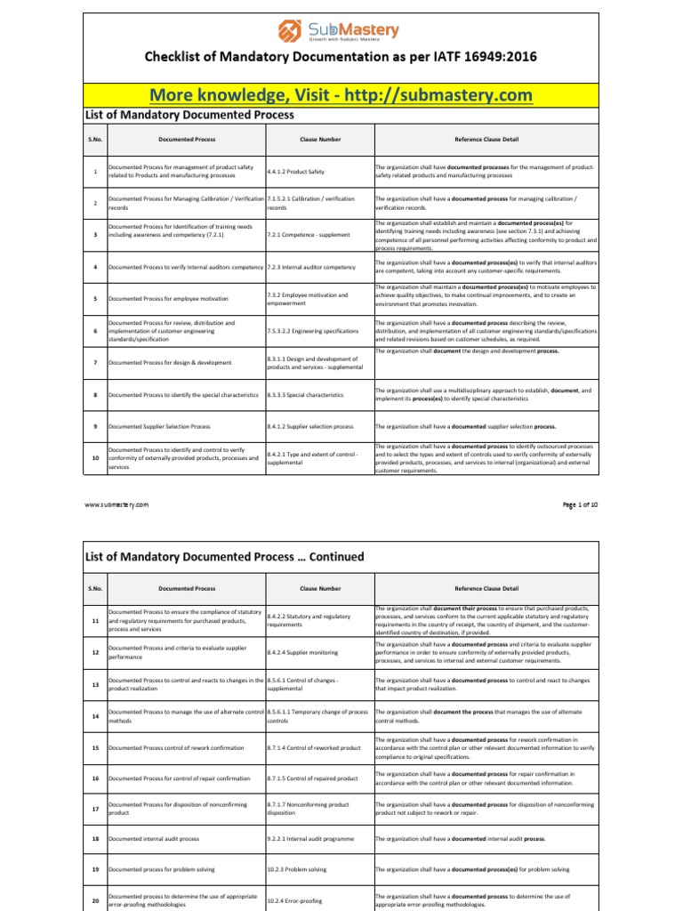 Checklist of Documentation As Per IATF 16949:2016 | PDF