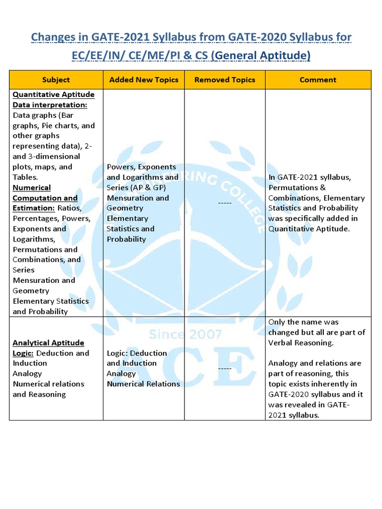 GATE-2021 Syllabus Changes: EC/EE/IN/CE/ME/PI/CS | PDF | Part Of Speech ...