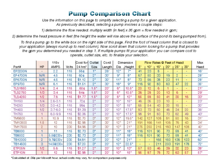 Pump Comparison Chart | PDF | Pump | Chemical Engineering