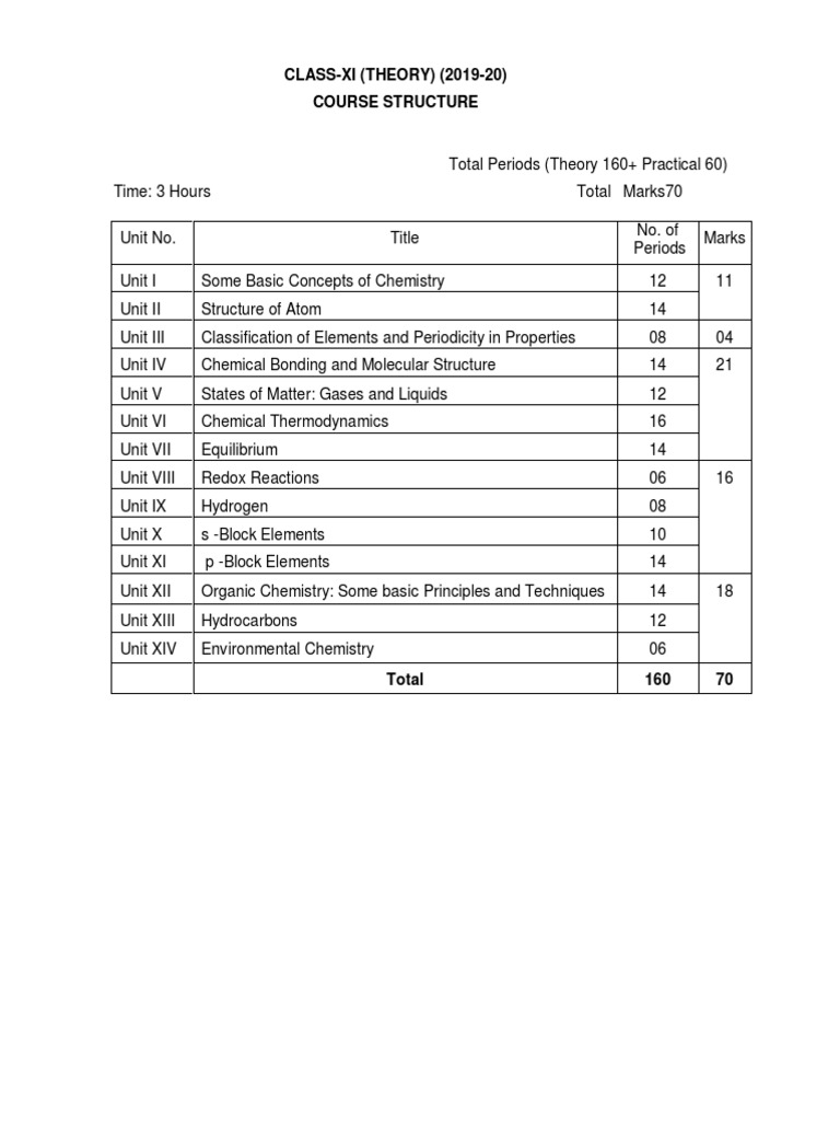 Cbse Class 11 Chemistry Syllabus 2019 20 | PDF | Chemical Bond ...