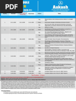 ALLEN Scholarship Admission Test (ASAT) : Syllabus & Pattern | PDF ...