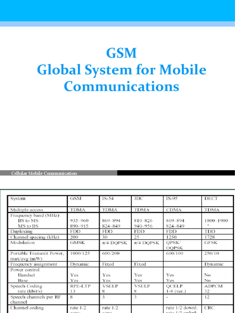 GSM Global System For Mobile Communications | PDF | Radio Technology ...