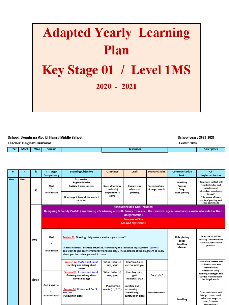 1MS English Learning Plan 2020-21 | PDF | Word | Knowledge