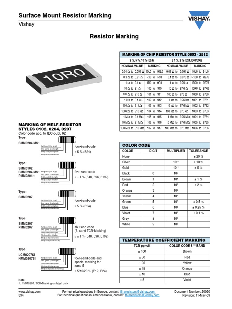 Surface Mount Resistor Marking: Vishay | PDF | Qualia | Vision