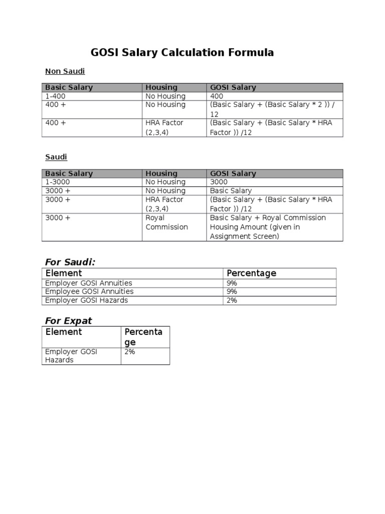 GOSI Gratuity Calculation Formula | PDF | Labor | Employment