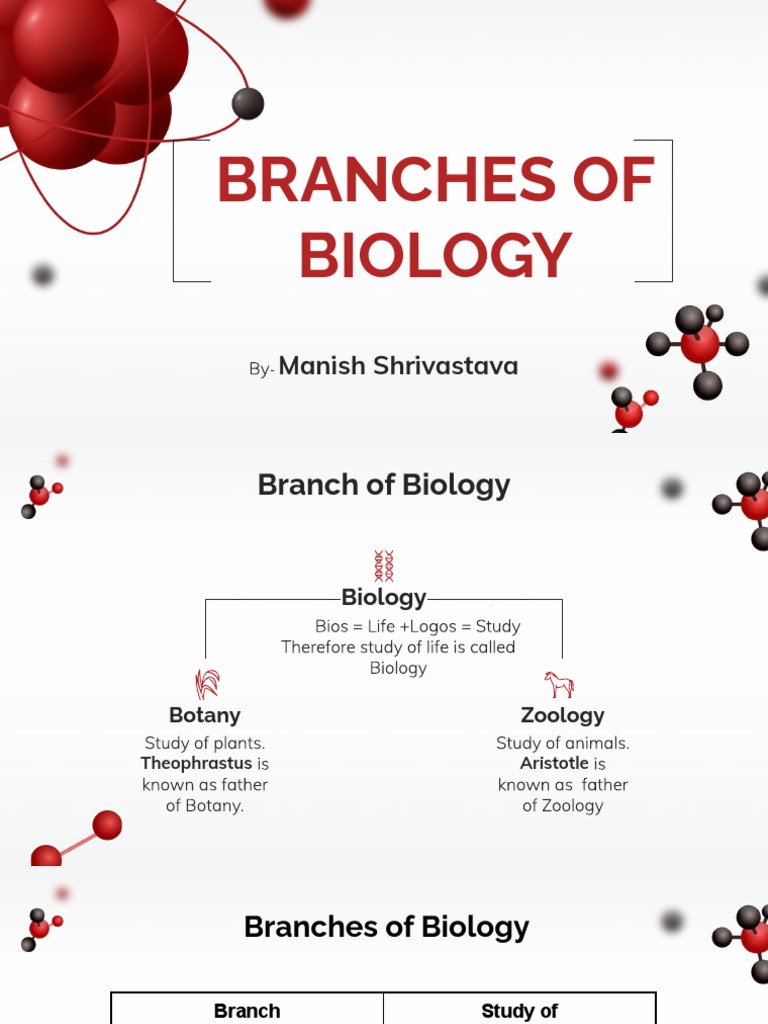 Branches of Biology Lecture - 2 (Biology) PDF | PDF | Science & Mathematics