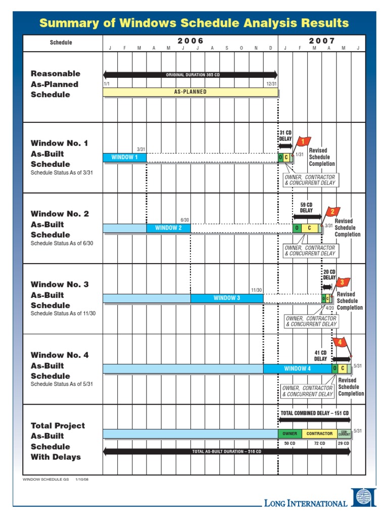 Summary of Windows Schedule Analysis Results: Reasonable As-Planned ...
