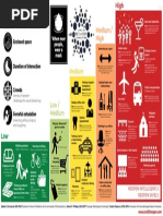 Texas Medical Association Risk Chart | PDF | Restaurant And Catering ...