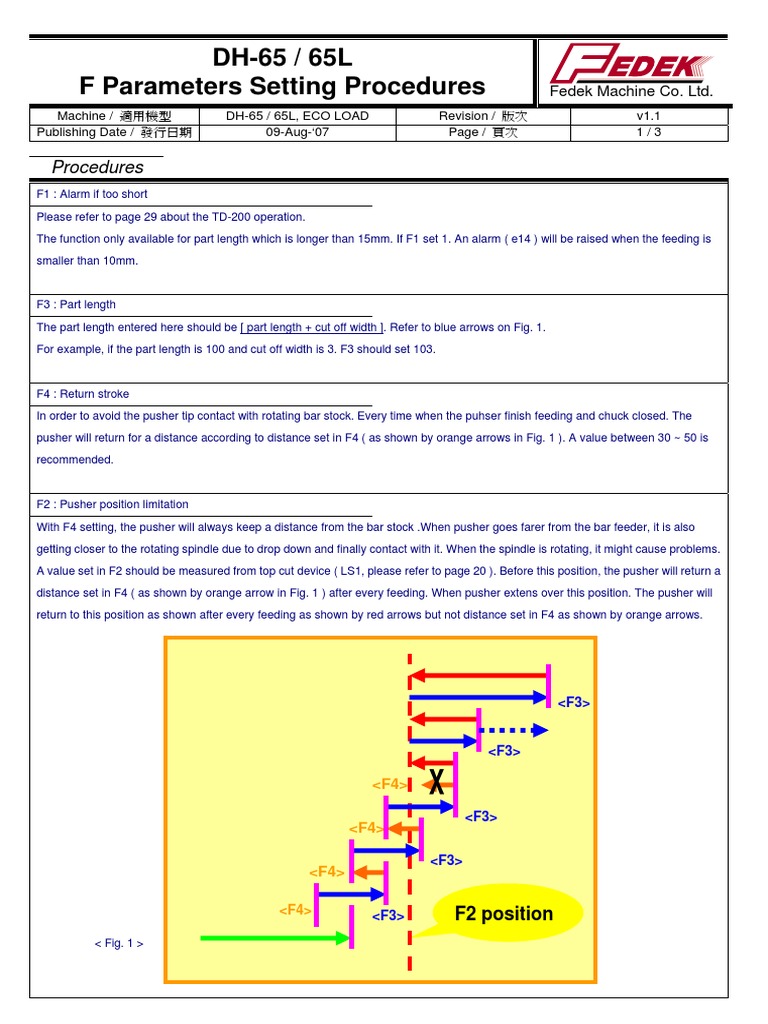 DH-65/65L F-Parameters Setup Guide | PDF | Manufactured Goods