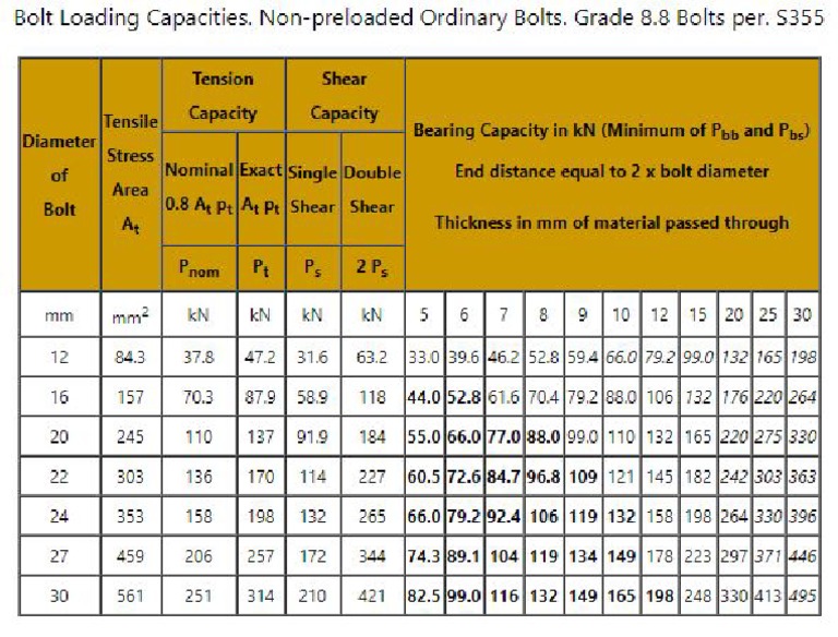 shear-strength-of-bolt-pdf