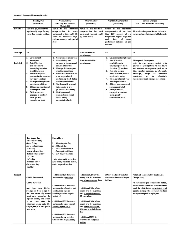 Matrix of Statutory Rights of Workers | PDF | Overtime | Employment ...
