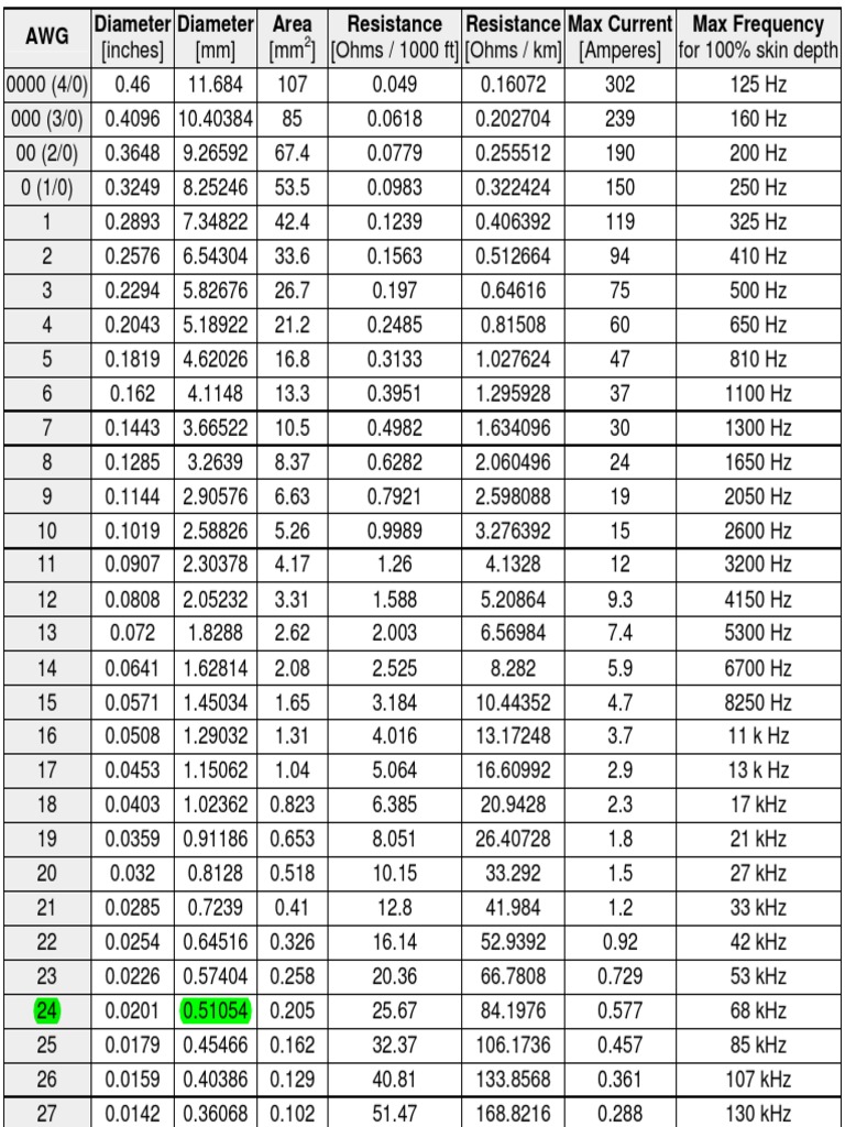 AWG Wire Size and Specifications Chart | PDF | Electrical Conductor ...