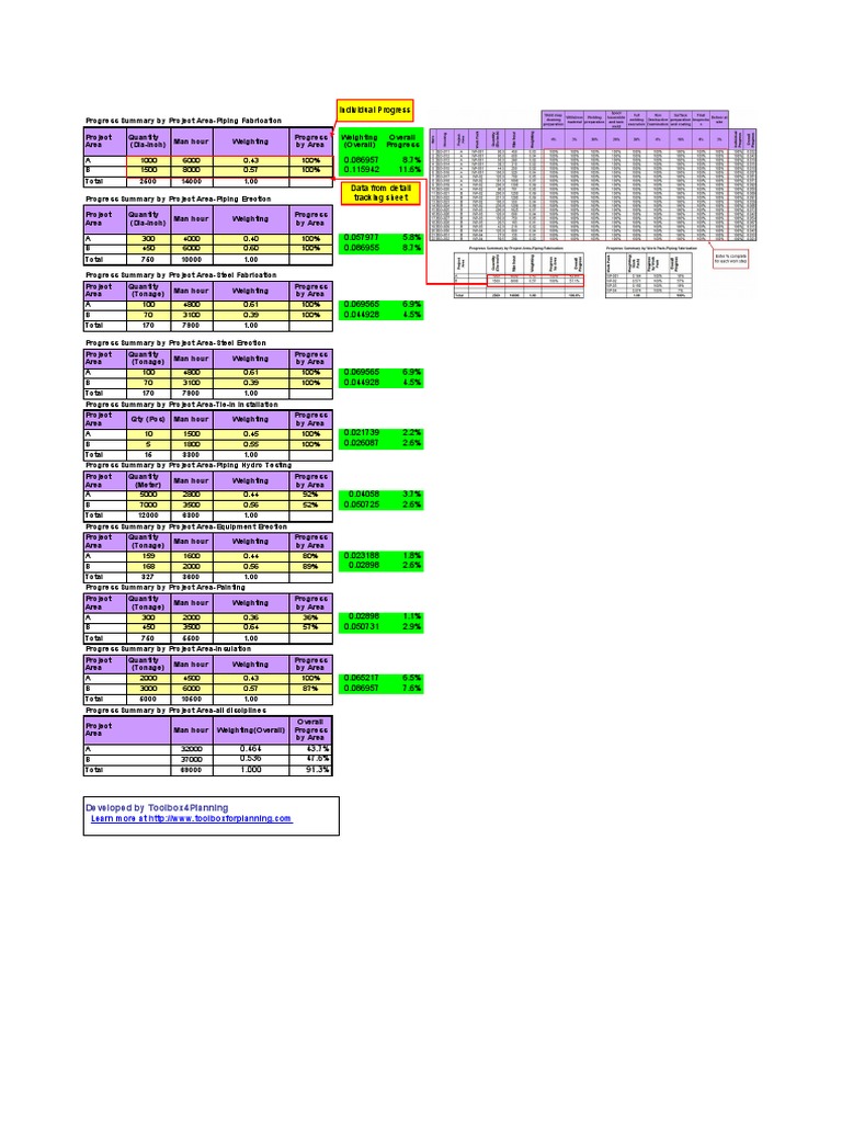 Overall Progress Summary Sheet | PDF