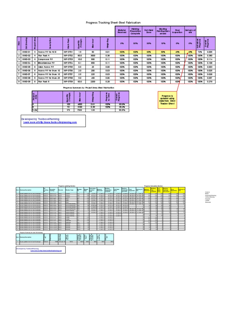 Progress Tracking Sheet-Steel Fabrication | PDF | Metal Fabrication ...