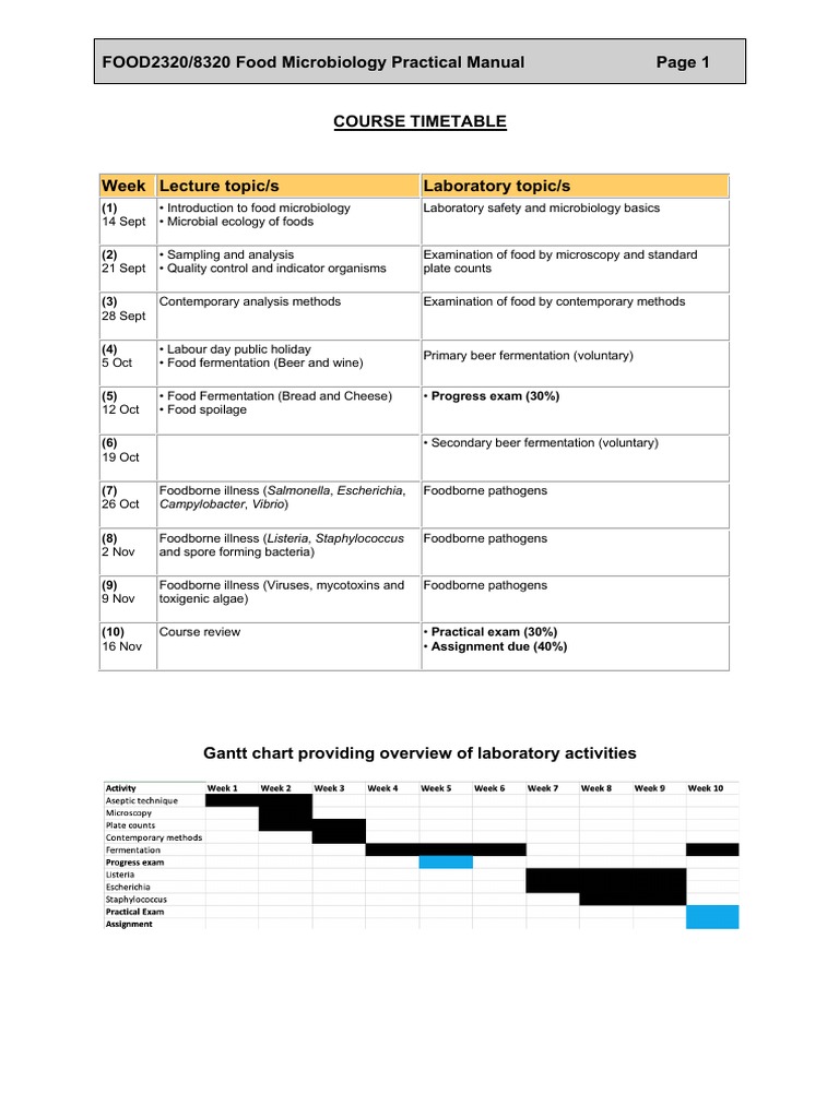 Food Microbiology Practical Manual 2020 | PDF | Growth Medium | Colony ...