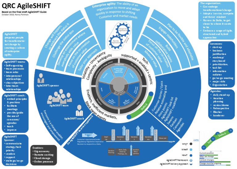 Based On The Final Draft Agileshift Guide: October'2018, Henny Portman ...