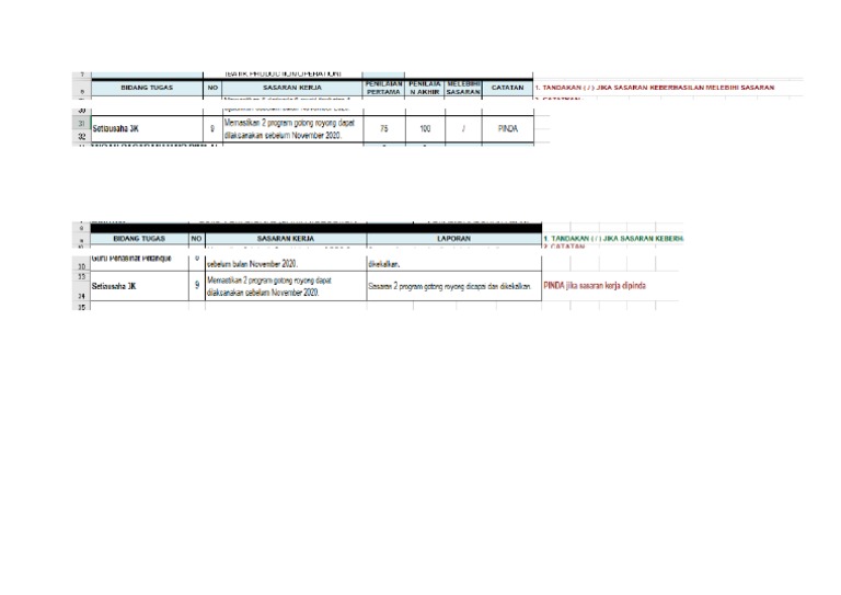Laporan Dan Rumusan Program 3K 2020 | PDF