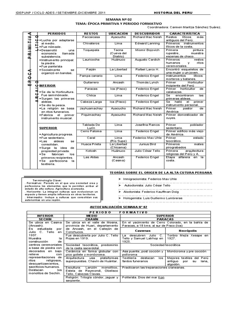 Historia Maritza Sanchez Suarez | PDF | Andes | Perú