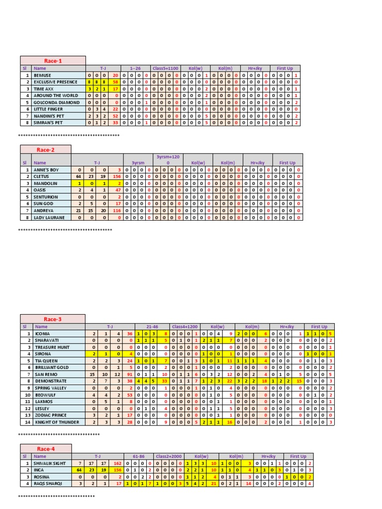 Race Results and Statistics Overview | PDF