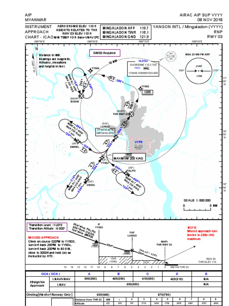 AIP Myanmar Instrument Approach Chart - Icao YANGON INTL / Mingaladon ...